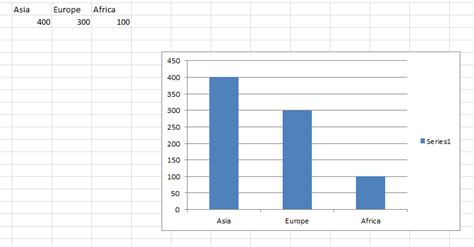 Excel Pop Up Chart On A Click From Within A Chart Component Stack