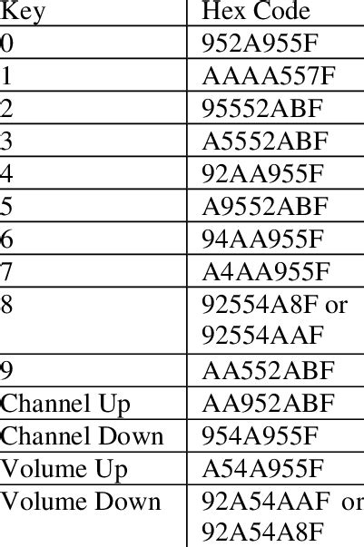 Sony 15 2113 Ir Codes Download Table