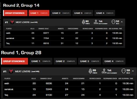 Na Algs Y4 Split 2 Challenger Circuit 1 Day 1 Information