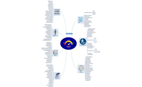 Mind Map Risk Profiling And Management Biggerplate