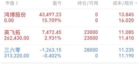 注意节奏，千万别自乱阵脚！财富号东方财富网