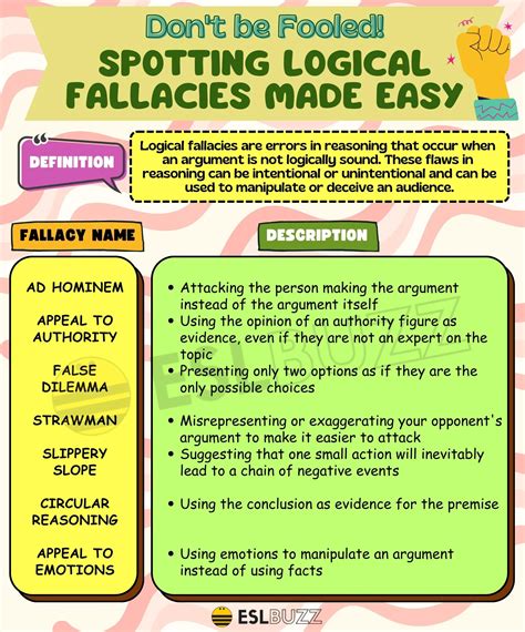 Circular Reasoning Examples In Advertising
