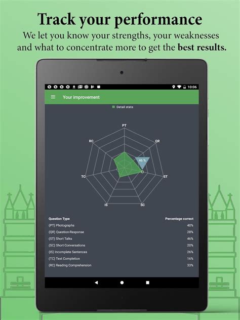 Toeic Test Improve Your Scor Apk For Android Download