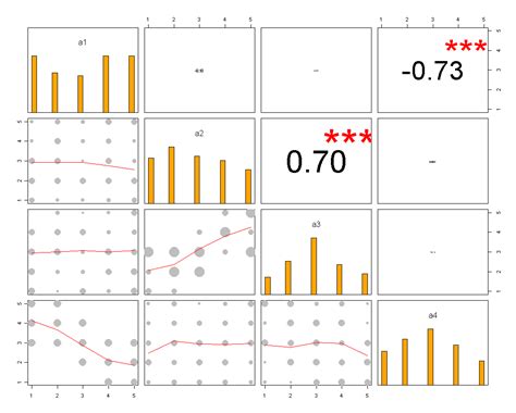 Scales Visualizing Likert Item Response Data Cross Validated