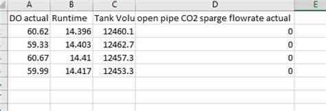 Shell How To Add NULL Values In Empty Cells Of Csv While