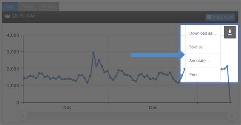 Network Stats Reviewing Bandwidth Usage Libsyn