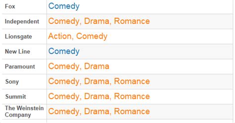Analytics Gurus Combining Seperate Rows Into Single Row List