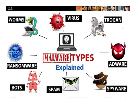 Cisco Cybersecurity Essentials Chapter 3