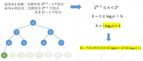 2024数据结构考研笔记（王道精讲课天勤高分笔记）天勤数据结构pdf2024 Csdn博客