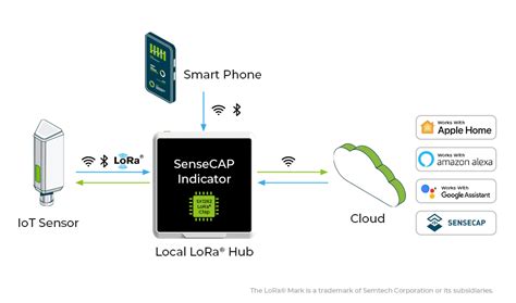 Get Started With Sensecap Indicator Seeed Studio Wiki
