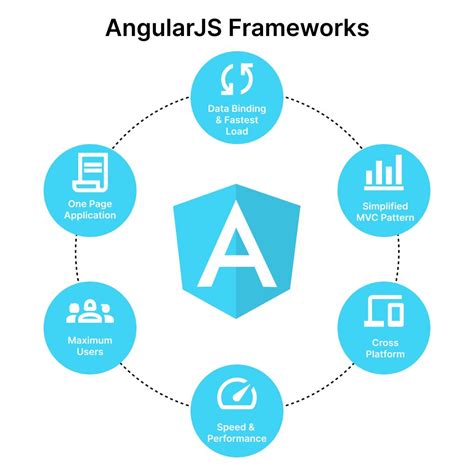 Hubino On Linkedin Angularjs Framework Education Learning
