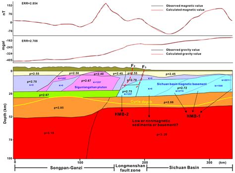 Se The Crustal Structure Of The Longmenshan Fault Zone And Its Implications For Seismogenesis