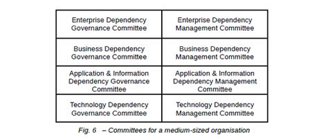 How Soa Governance And Soa Management Should Actually Be Done