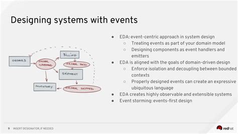 Microservices Containers And Event Driven Architecture Key Factors In Agile Integration Ppt