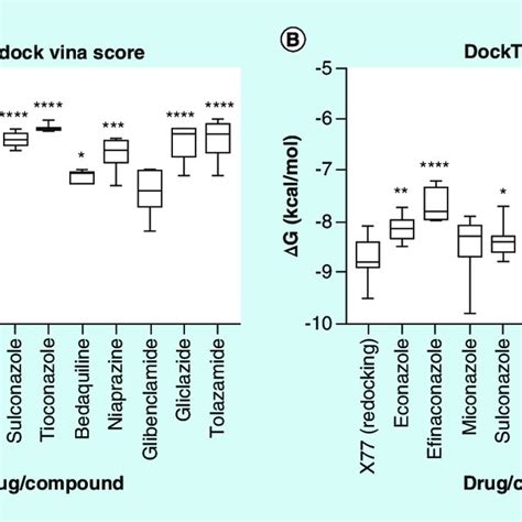 Predicted Binding Affinity Values By Autodock Vina And Dockthor