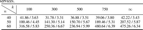 Table 3 From Solving The Real Time Train Dispatching Problem By Column Generation Semantic Scholar