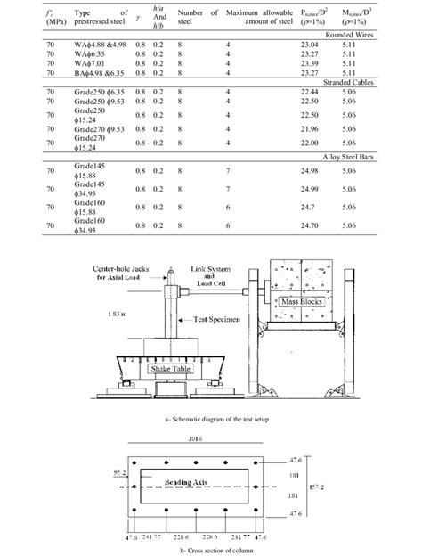 test setup and specimen details [34] download scientific diagram
