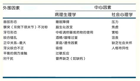 孩子夜里老磨牙该怎么办 知乎