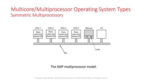 Distributed Systems Material From Operating System Concepts By