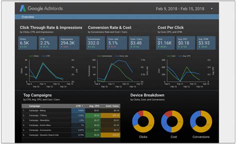 Google Data Studio Make The Most Of Your Data In 10 Steps