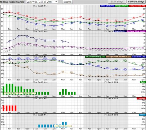 First Alert Weather Santas Bumpy Ride Into Nw Ohio