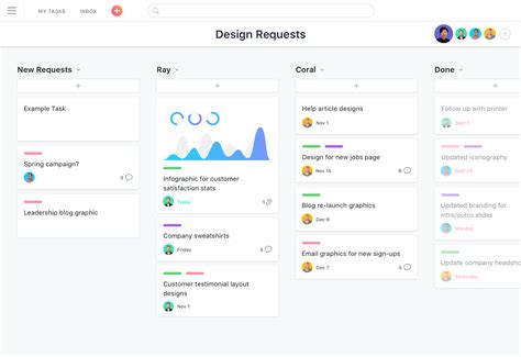 How To Effectively Manage Your Teams Workload • Asana