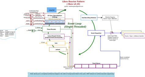 不懂就问：什么是 Eventloop 知乎