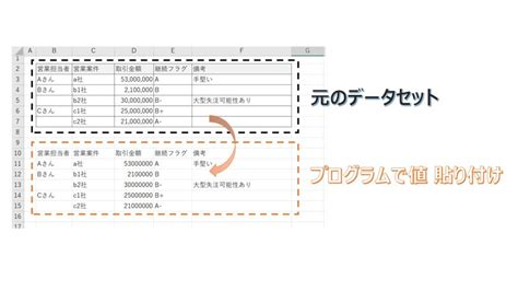 Python自動化openpyxlを使って 社内のExcel作業を自動化する キャリアの実験室