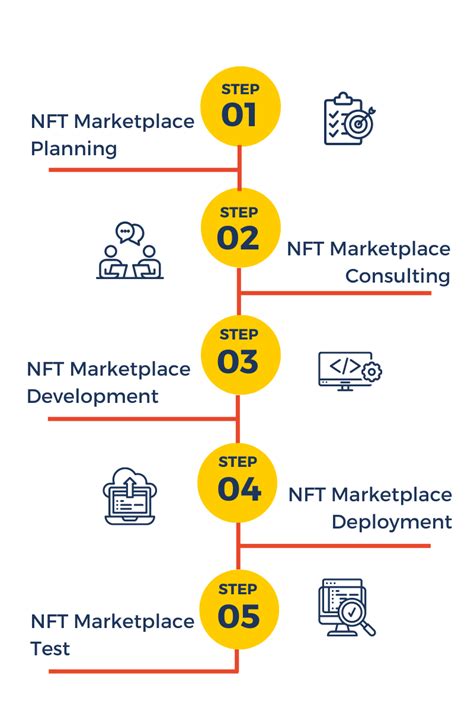 Hire NFT Marketplace Developers