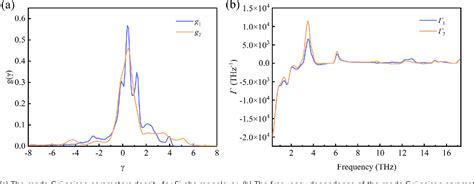 Figure 1 From Anisotropic Thermal Expansion Of Silicon Monolayer In Biphenylene Network