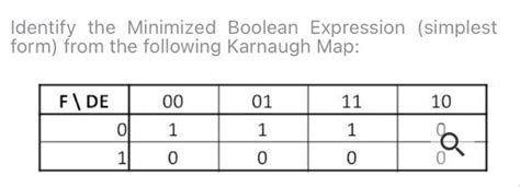 Solved Identify The Minimized Boolean Expression Simplest Chegg