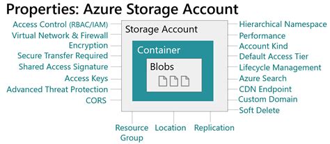 Azure Data Lake Storage Gen2 Data Explorer Are Now