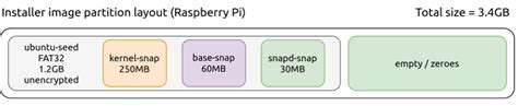 Inside Ubuntu Core Ubuntu Core Documentation
