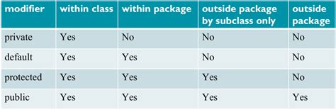 Java Source File Structure All Of We Are Know That Java Well By