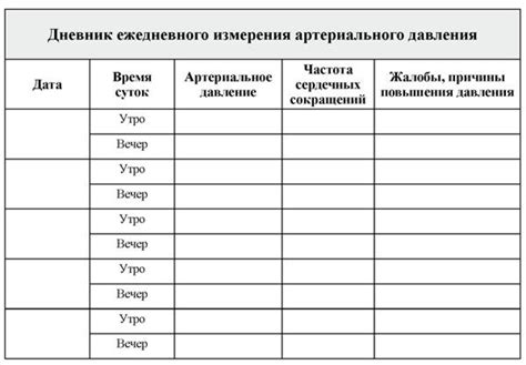 Таблица контроля артериального давления | Артериальное давление ...