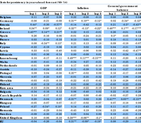 3 Tests For Persistency I Download Table