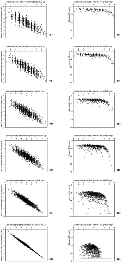 The Effect Of The Manipulation Of The Stopping Rule On The Quality Of Download Scientific