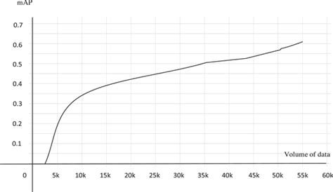 Map Curve Of The Proposed Method Download Scientific Diagram