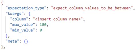 Great Expectations Data Quality Monitoring In Databricks Element