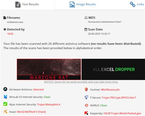 Command And Control Frameworks Metasploit And Havoc Security Café