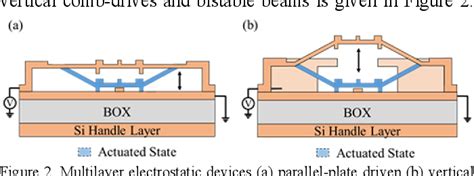 Figure 5 From Mems Enabled Silicon Photonic Integrated Devices And Circuits Semantic Scholar