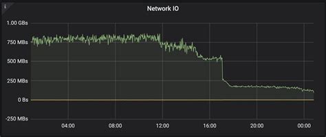 how to massively reduce prometheus load and cardinality by using istio