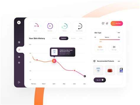 skin care dashboard by johnny kyorov for affan lab on dribbble