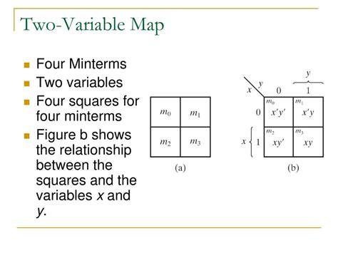 Gate Level Minimization Ppt Download
