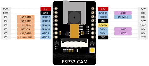 wi fi controlled car with esp32 camera