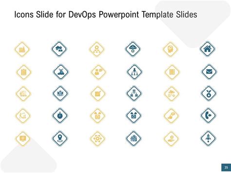 Devops Powerpoint Template Slides Complete Deck Presentation Graphics Presentation