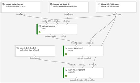 Scalable And Efficient Fine Tuning Of Llm On Azure Ml Microsoft