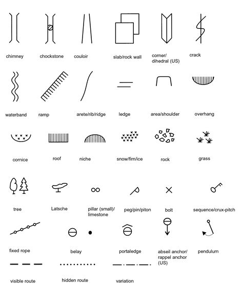 Topography Diagrams Mountaineering Methodology
