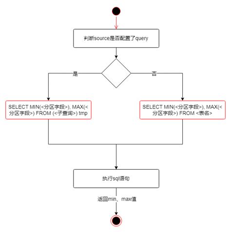 数据同步写oracle表耗时25分钟缩短到23秒——seatunnel性能优化 知乎