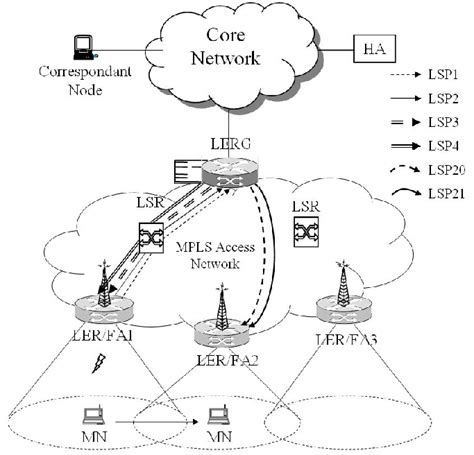 5 Fonctionnement De Micro Mobile Mpls Sous Diffserv Download Scientific Diagram